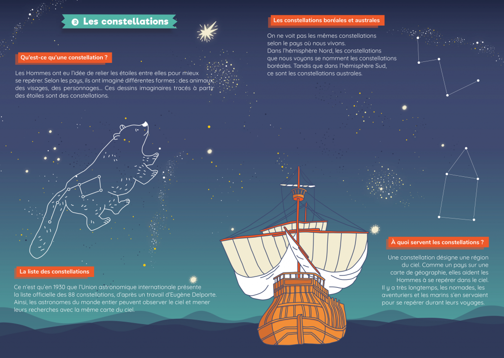 Découvre les étoiles et fabrique ton projecteur à constellations - Vie ...